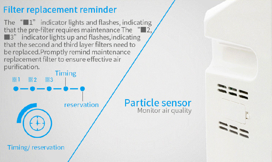 K04C Home UV Anion Purification HEPA Filter Air Purifier with PM2.5 ...