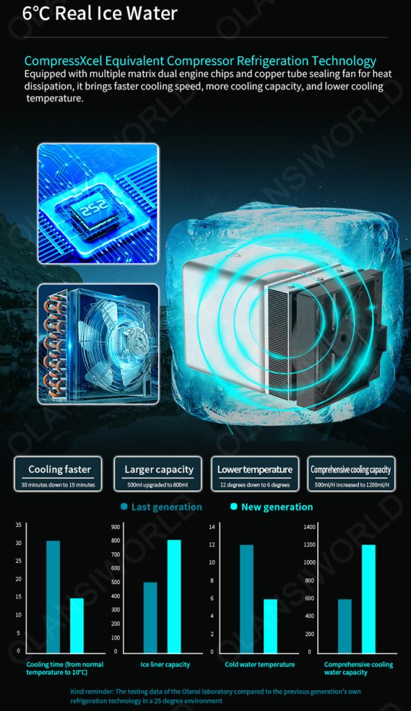 W20C RO 6 °C Ice Water Purifier Dispenser with Heat Circulation And UVC ...